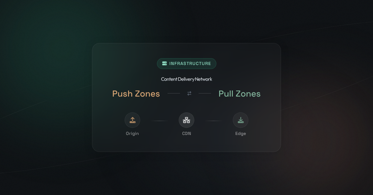 CDN Push vs. Pull Zones: Architecting for Maximum Performance