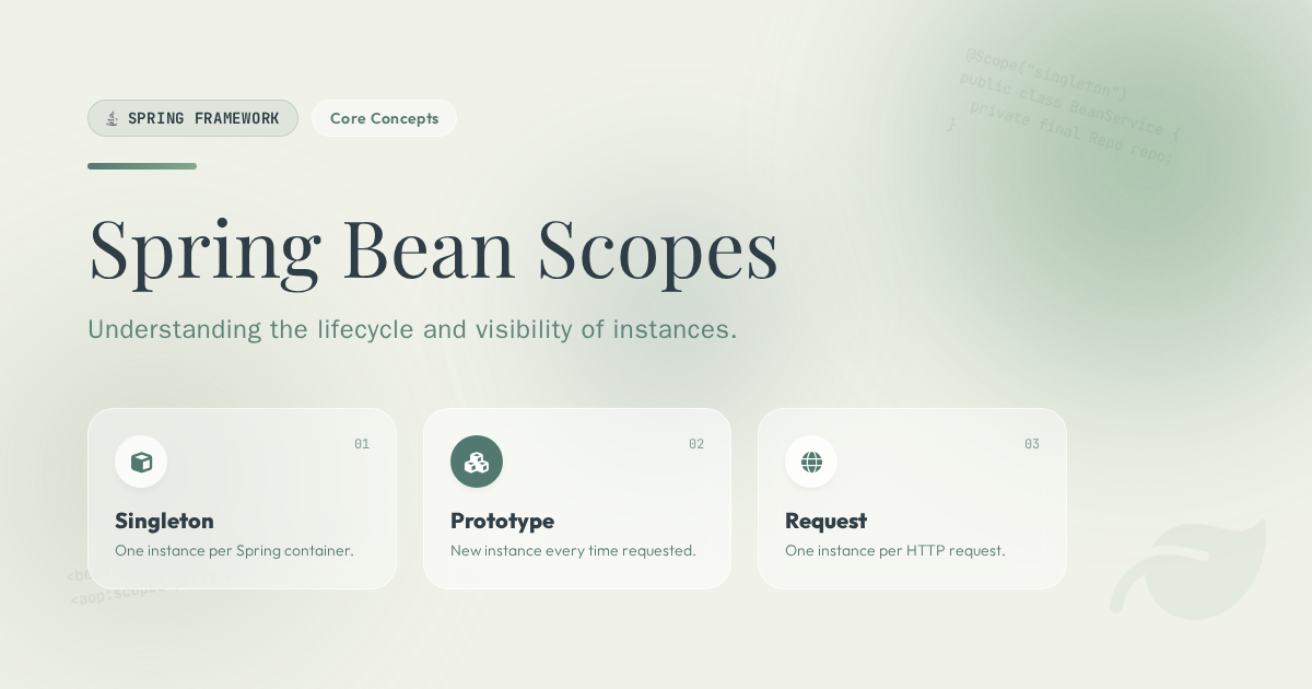 Spring Bean Scopes Demystified: Singleton vs. Prototype vs. Request